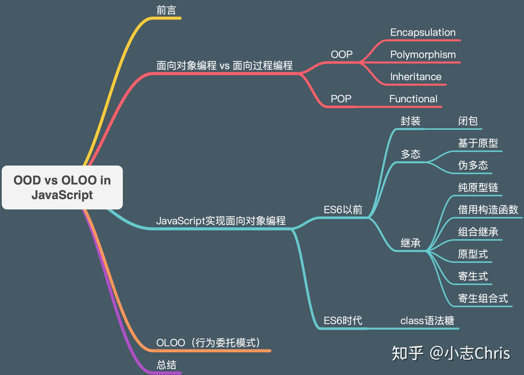 Javascript的面向对象,你真的懂了吗?是否一定需要使用”类“来编程? 知乎