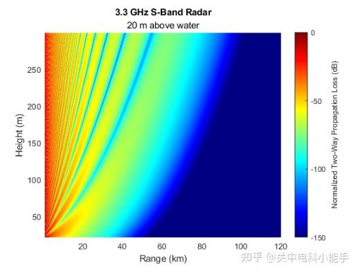 matlab中的Radar Toolbox示例简介（一） - 知乎