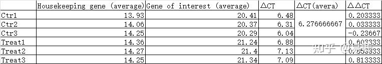 一文搞定！RT-qPCR流程设计 - 知乎