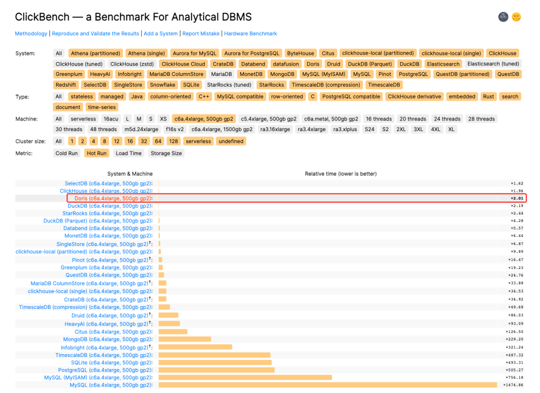 多场景下 3-11 倍性能提升，Apache Doris 1.2 新版本性能揭秘 - 知乎