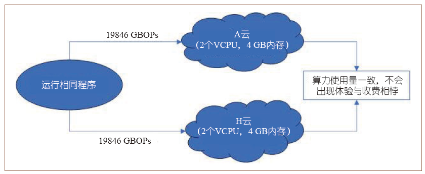 BOPs：一种算力度量指标 | CCCF精选 - 知乎