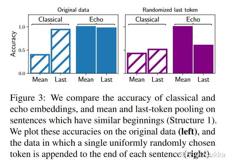 [论文总结] 大模型用于文本表示(LLM for Text Embedding) - 知乎