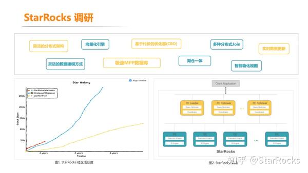 StarRocks 统一 OLAP 引擎在滴滴的探索实践 - 知乎