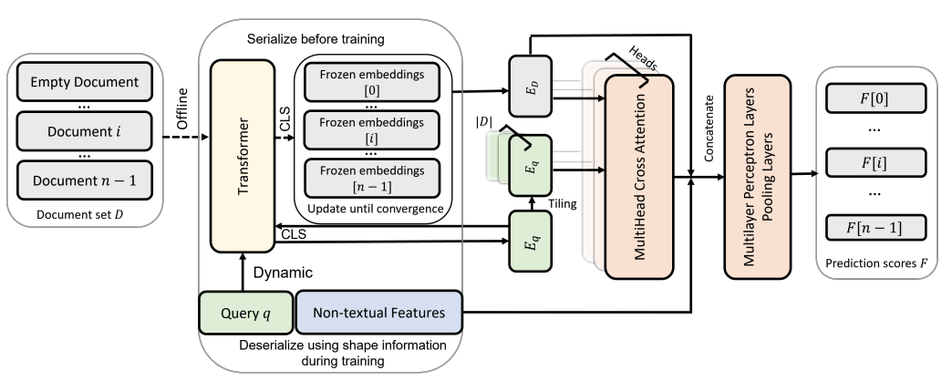 WWW2023参会分享 - 知乎
