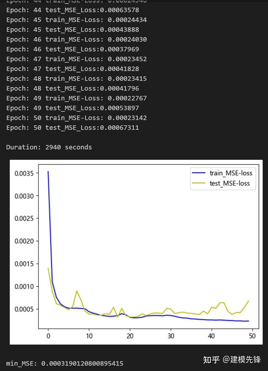 多特征变量序列预测(六) CEEMDAN+CNN-Transformer风速预测模型 - 知乎