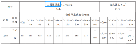Q345D、Q355D你了解吗？ - 知乎