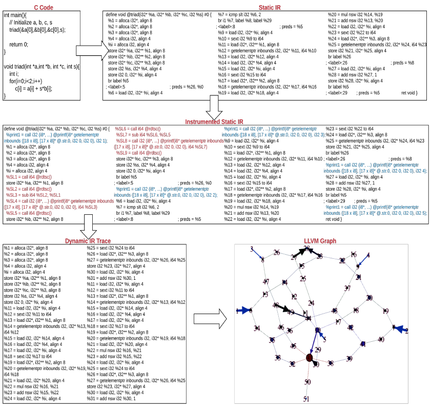 Mlsys 2021论文分析7 《theoretic Framework For Automatic Parallelization In Multi Core Systems》 知乎