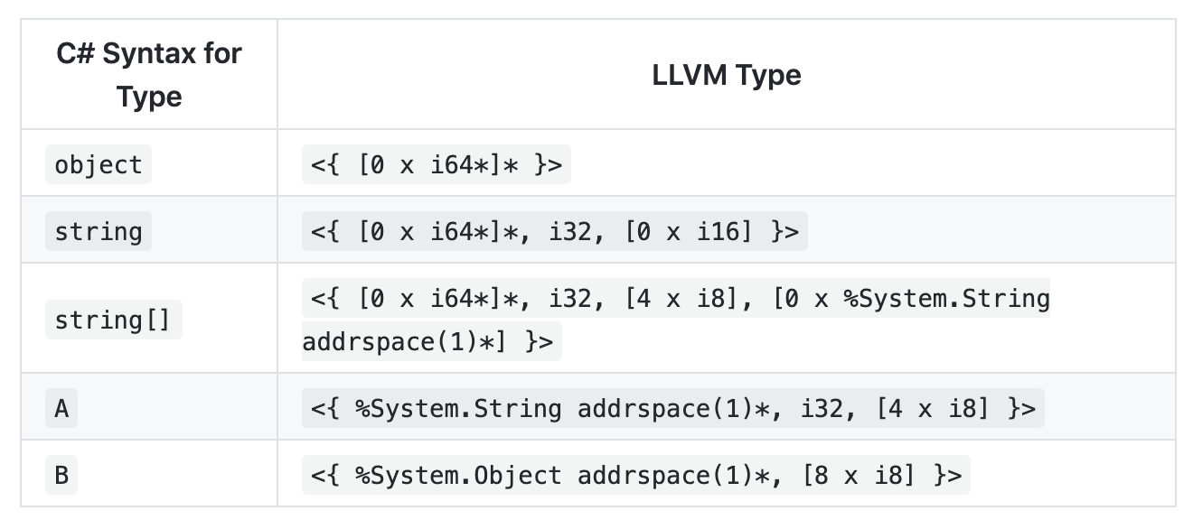 回顾LLILC的六个月 - 知乎