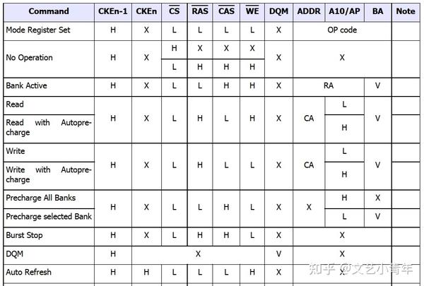 FPGA访问DDR系列(一)CPU内存控制器(Memory Controller)与Xilinx MIG IP架构简述 - 知乎