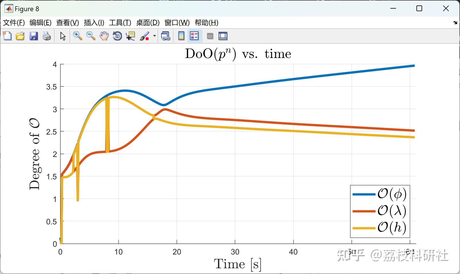 【导航、状态估计(KF和EKF)和SLAM】使用噪声IMU和GPS传感器，由EKF进行估计，并沿场景显示一组运动学和全局状态研究（Matlab代码实现） - 知乎