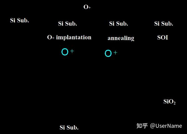 Epitaxial Lateral Overgrowth（ELO） 氧离子注入隔离（SIMOX） - 知乎