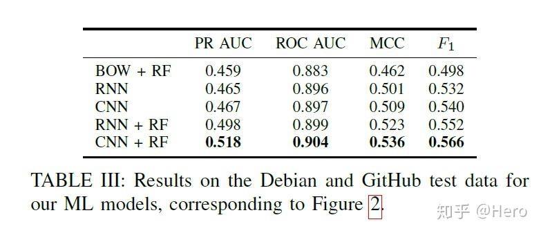 Automated Vulnerability Detection in Source Code Using Deep ...