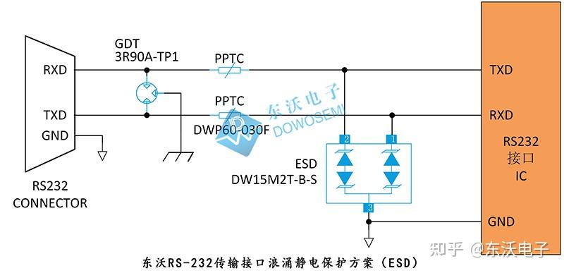 如何对RS232串行通信串口进行浪涌过压静电保护？ - 知乎