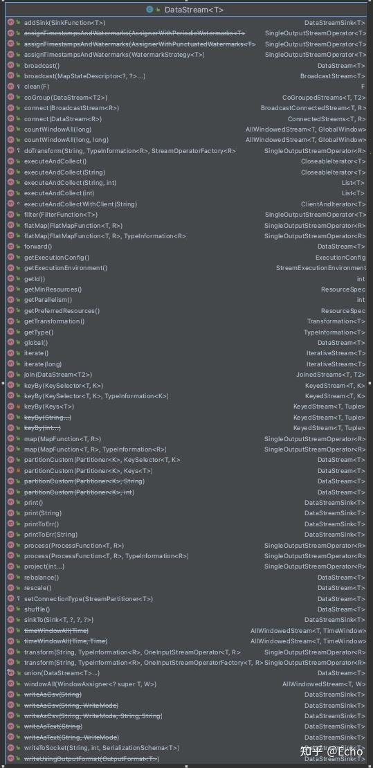 Flink Datastream Api详解 知乎
