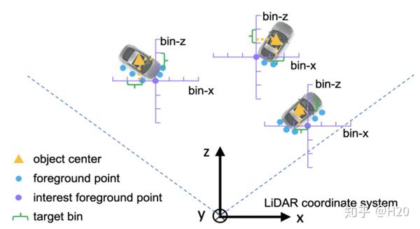 PointRCNN:3D Object Detection from PointCloud - 知乎