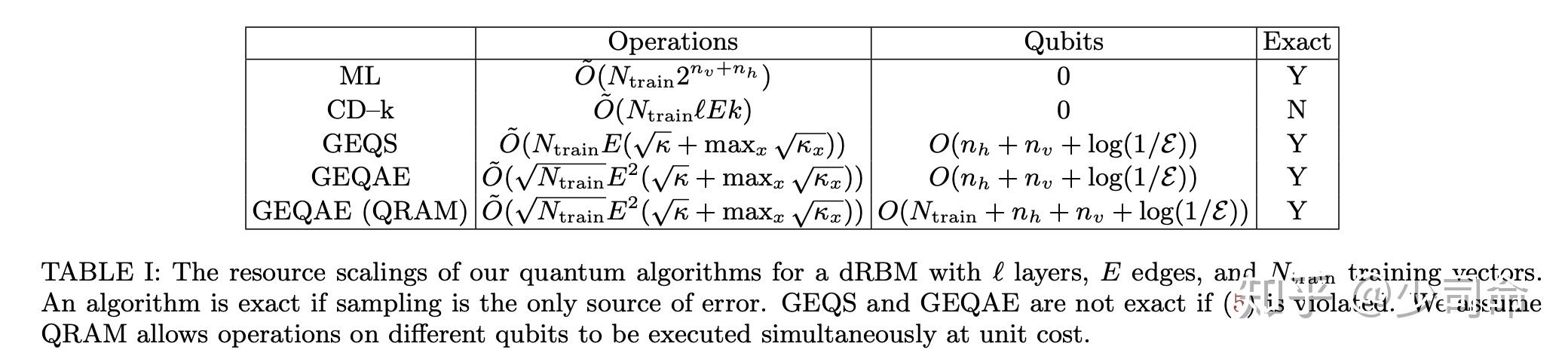 当量子物理遇上机器学习: Quantum Machine Learning - 知乎