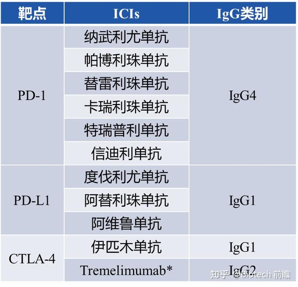 不同ICIs治疗效果差异的三个原因浅析 - 知乎