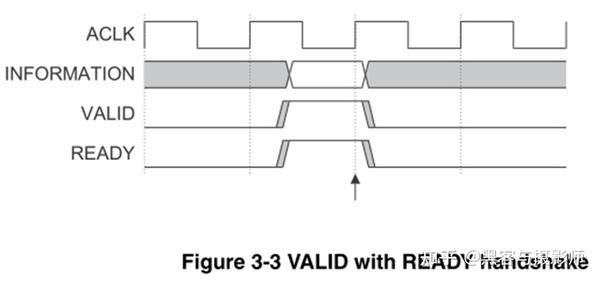 一文搞懂AMBA总线工作原理 - 知乎