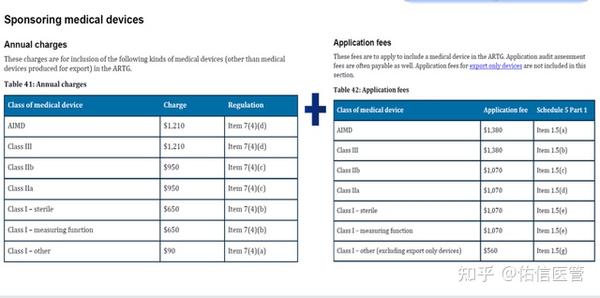 澳大利亚TGA认证注册流程解析 - 知乎
