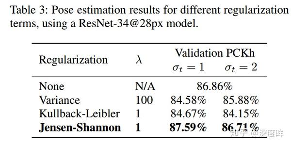 Numerical Coordinate Regression=高斯热图 VS 坐标回归 - 知乎