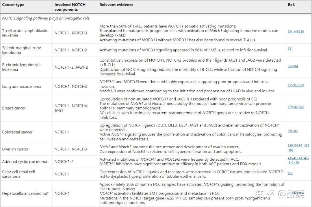 华中科技大学课题组在38分的STTT发表超重磅综述，带你详解这一经典热门通路！ - 知乎