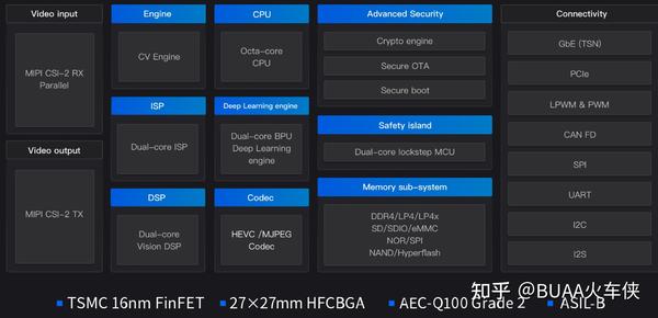 自动驾驶笔记：软硬件平台 与 汽车电子电气架构演进（3.5万字） - 知乎