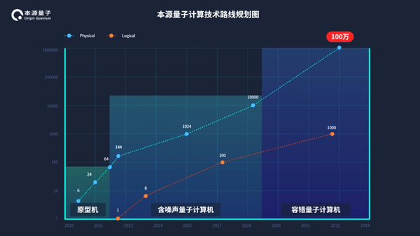 【科技前沿】AI技术从头开始生成原始蛋白质，Progen2震感发布 - 知乎