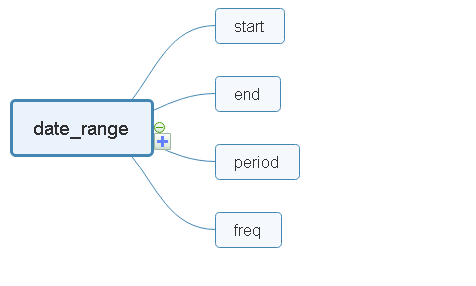 python时序分析之重采集（resample） - 知乎