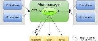 Prometheus和AlertManager的告警机制 - 知乎