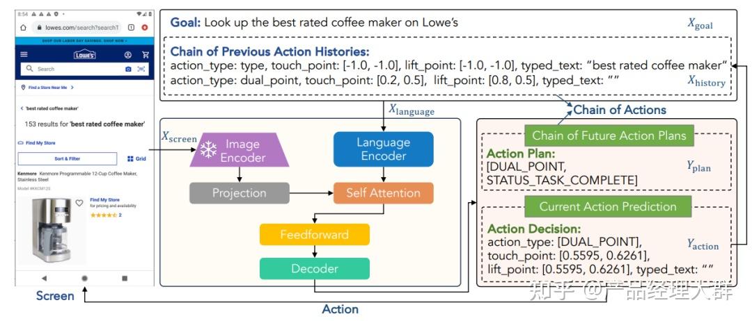 一文读懂：大模型思维链 CoT（Chain of Thought） - 知乎