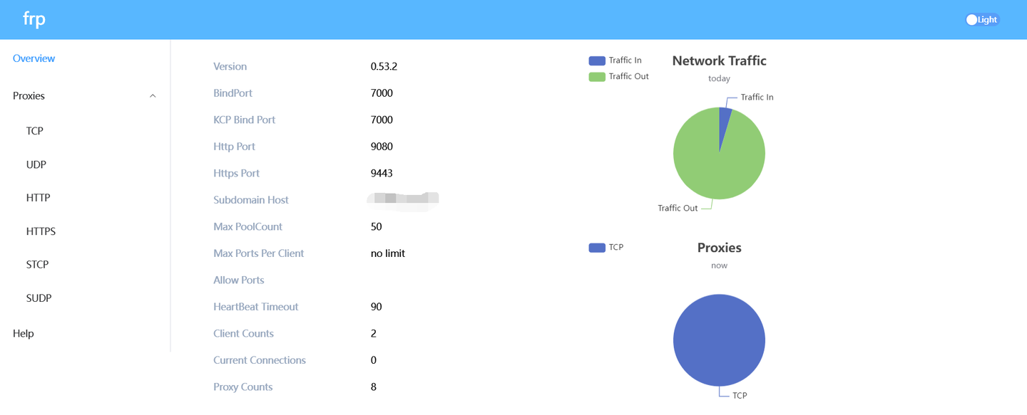 内网穿透之FRPS and FRPC - 知乎