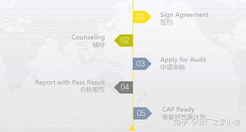 UL2809怎么做再生含量验证 - 知乎