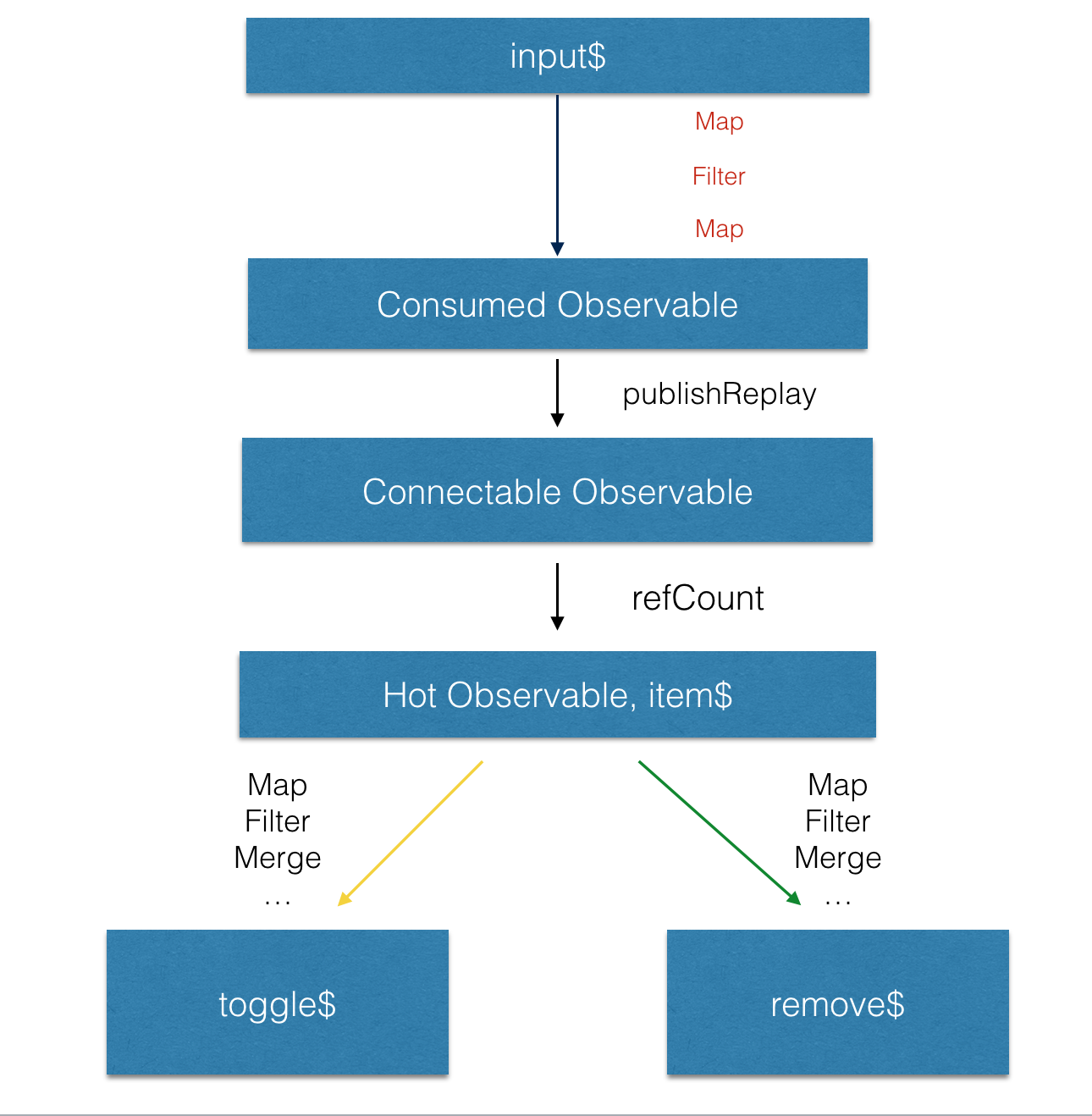 Hello Rxjs 知乎 