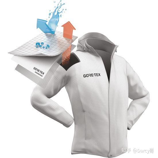 GORE-TEX防水面料，你能分得清吗？带你深入了解GORE-TEX产品技术 - 知乎