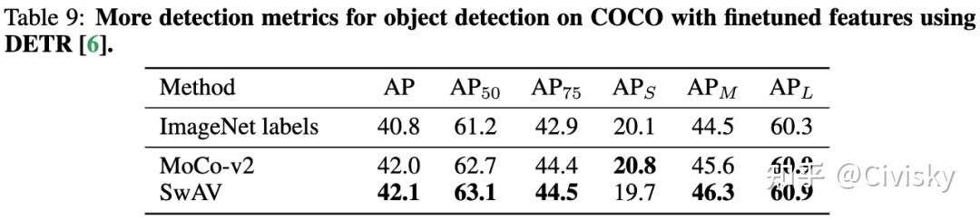 SwAV：通过对比聚类匹配实现视觉特征的无监督学习 - 知乎