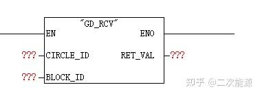 西门子PLC S7-300 MPI通信应用实例 - 知乎