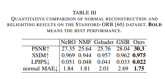 NeRF/3DGS&Beyond10.20（DepthSplat，GlossyGS，DN-4DGS，MEGA，L3DG ...