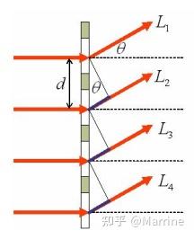 大学物理知识点与公式-波动光学(全) - 知乎