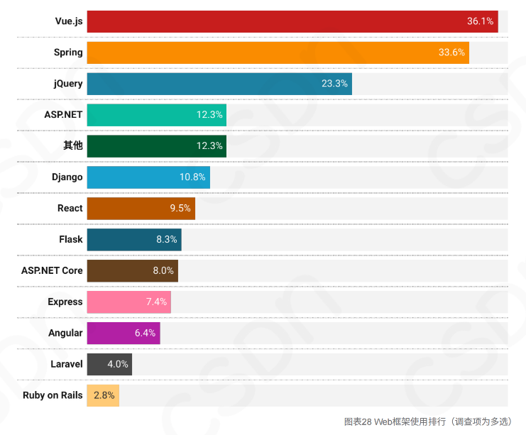 Python因AI水涨船高，AIGC已经造出了一个全新的赛道 |2023中国开发者调查报告出炉 - 知乎