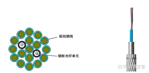 你想了解ADSS和OPGW光缆之间的区别吗？ - 知乎