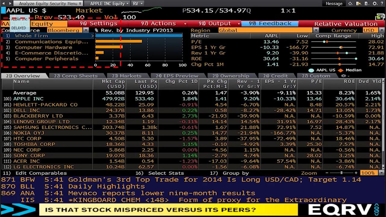 彭博终端Bloomberg的常用代码 - 知乎