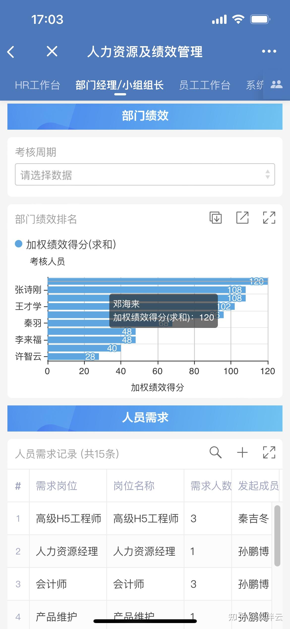 一文解读HR制定绩效管理六大指标，HR选择什么绩效管理工具最合适？