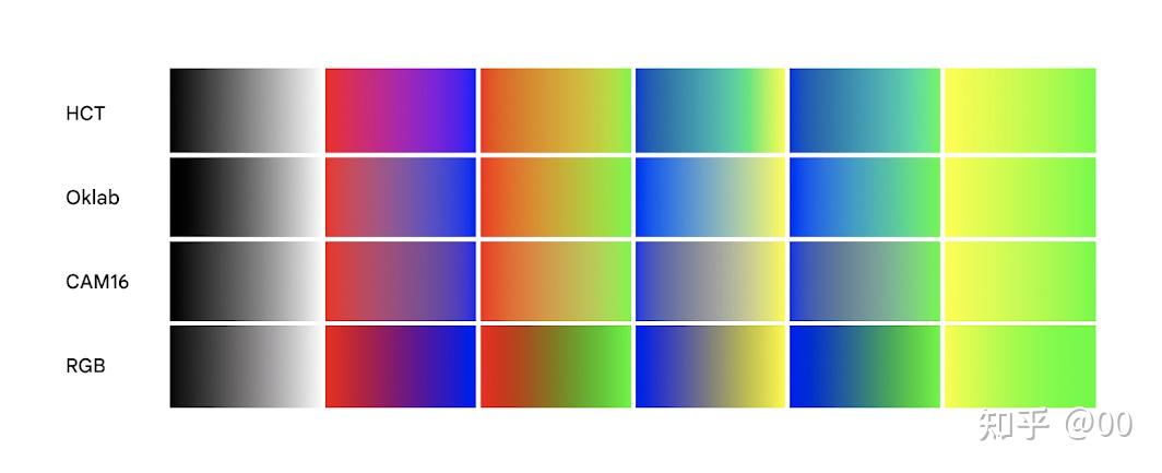 HCT 的色彩原理 - Google 全新色彩空间详解 - 知乎