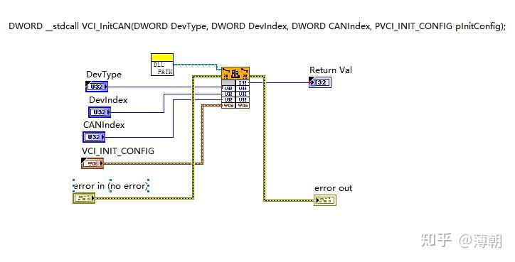 在labview中实现CAN通讯 - 知乎