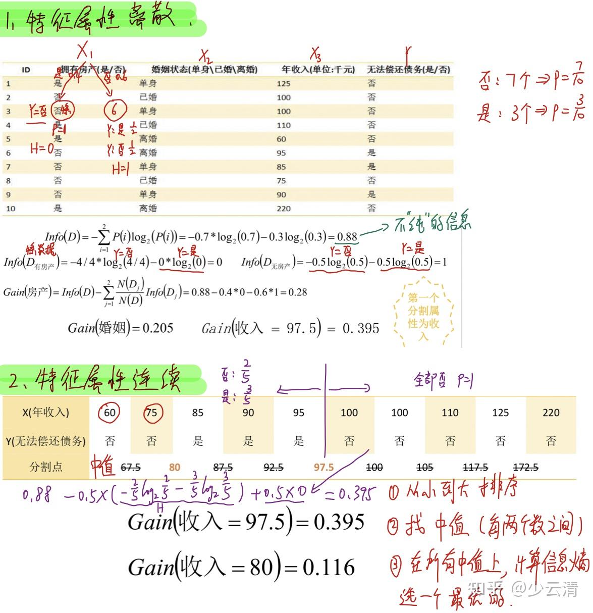 9分类算法—决策树 知乎
