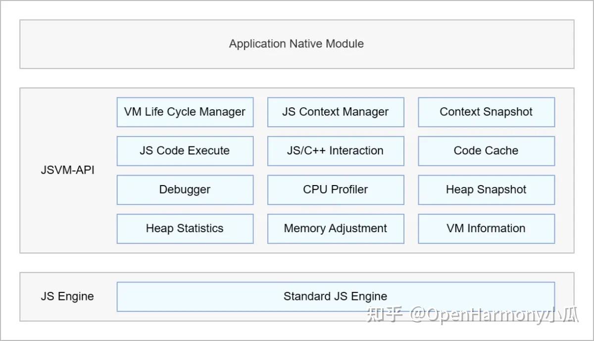 鸿蒙(HarmonyOS)实战开发——JSVM-API（一） - 知乎