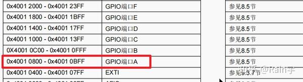 《STM32初识》STM32笔记-2 - 知乎