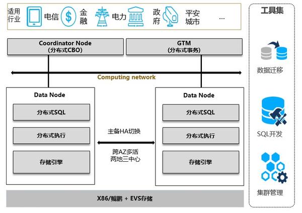 一文读懂gaussdbopengauss 的六大关键技术特性 知乎 
