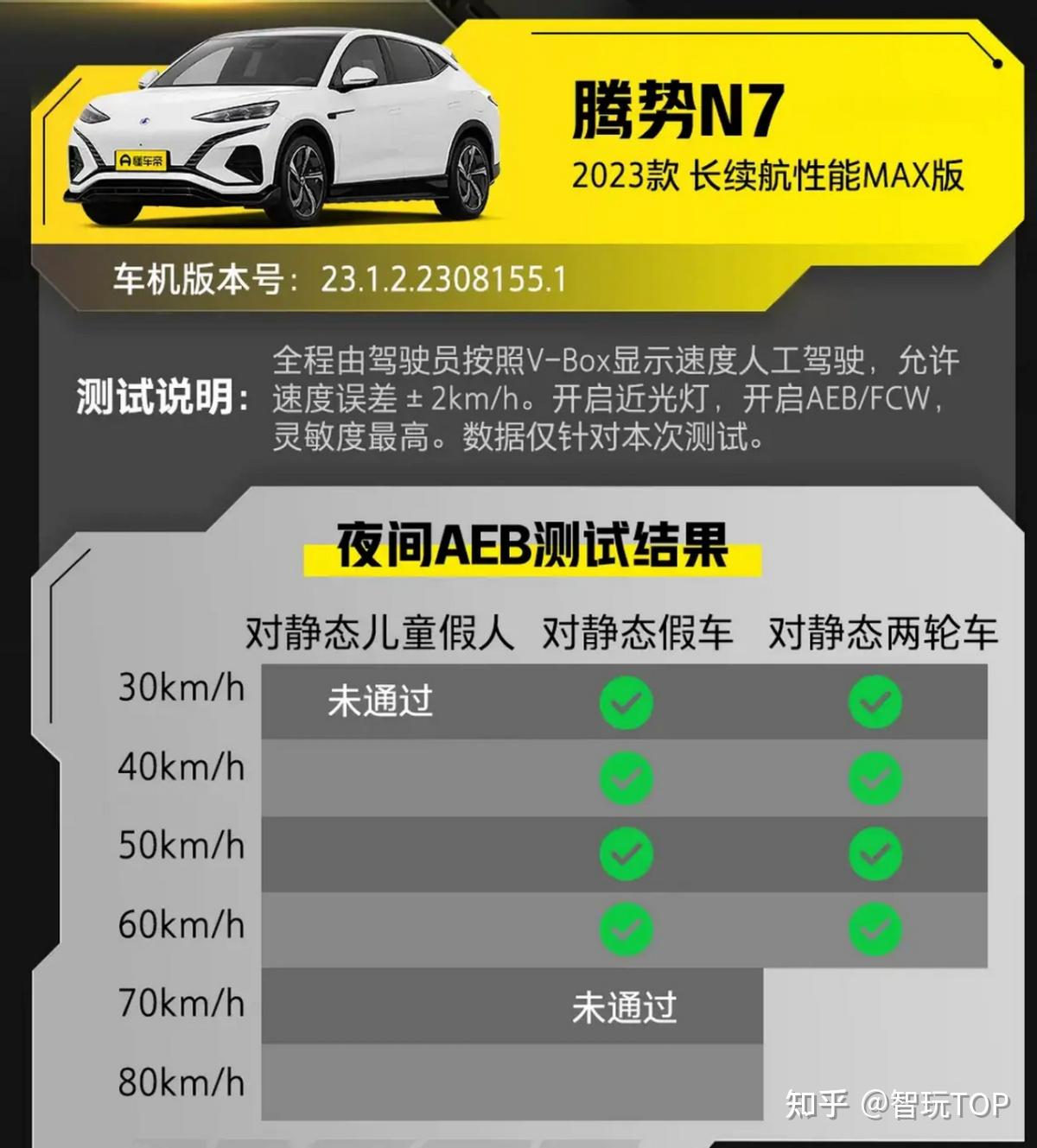 小鹏华为论战AEB，腾势N7：我暴露了？ - 知乎