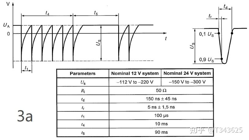 ISO 7637-2 Load dump，“抛负载” - 知乎